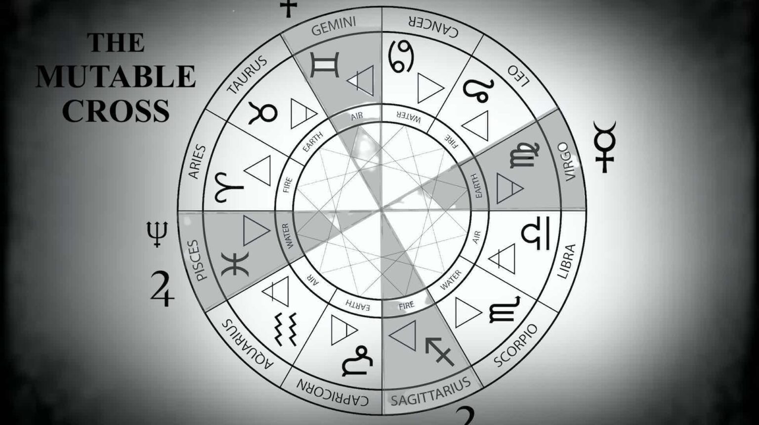 Astrology - Gematria Effect News