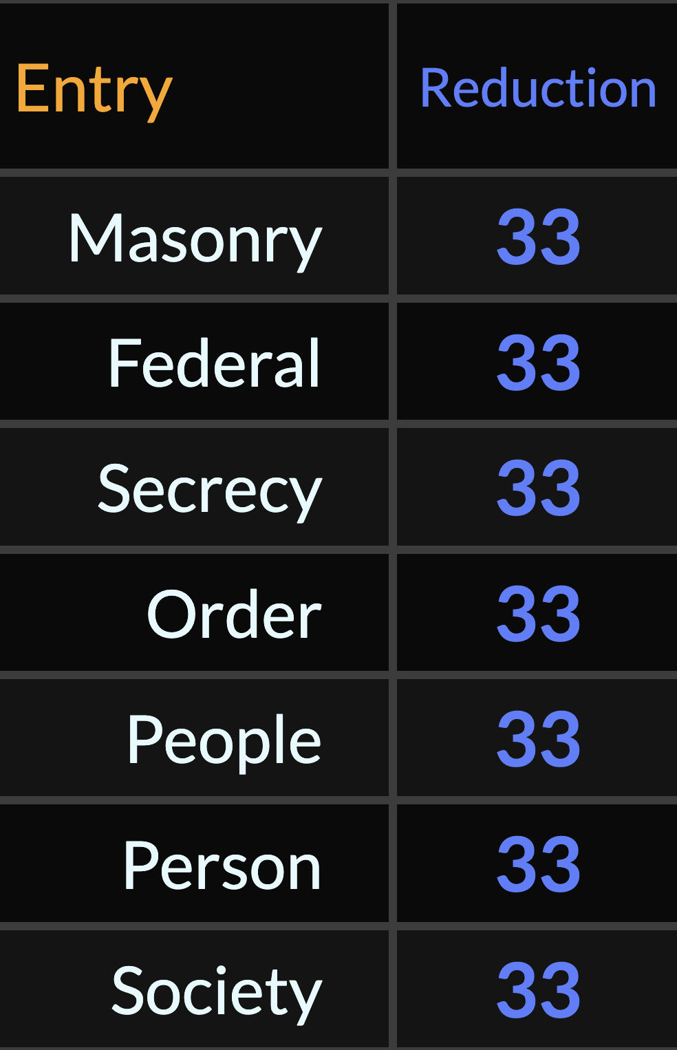 Katie Ledecky wins record 13th medal, 137 days after her birthday, at ...