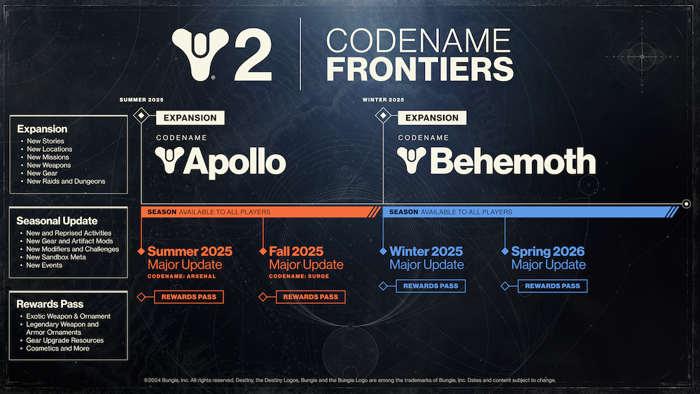 We Get a Glimpse of Destiny 2’s Future – G Style Magazine
