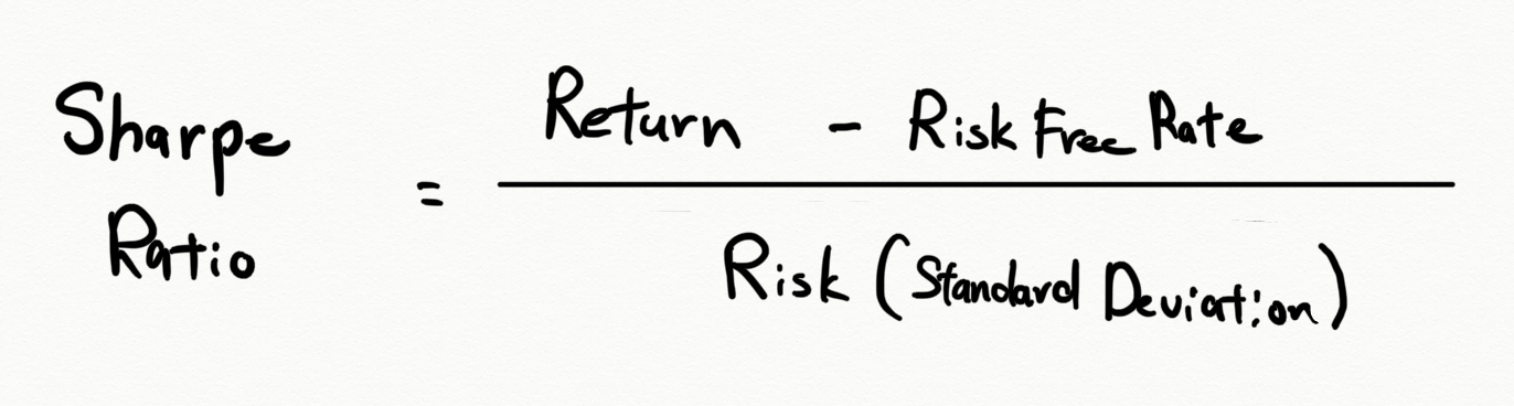 Using Sharpe Ratio - A Better Tool to Evaluate Your Investment | Kimura ...