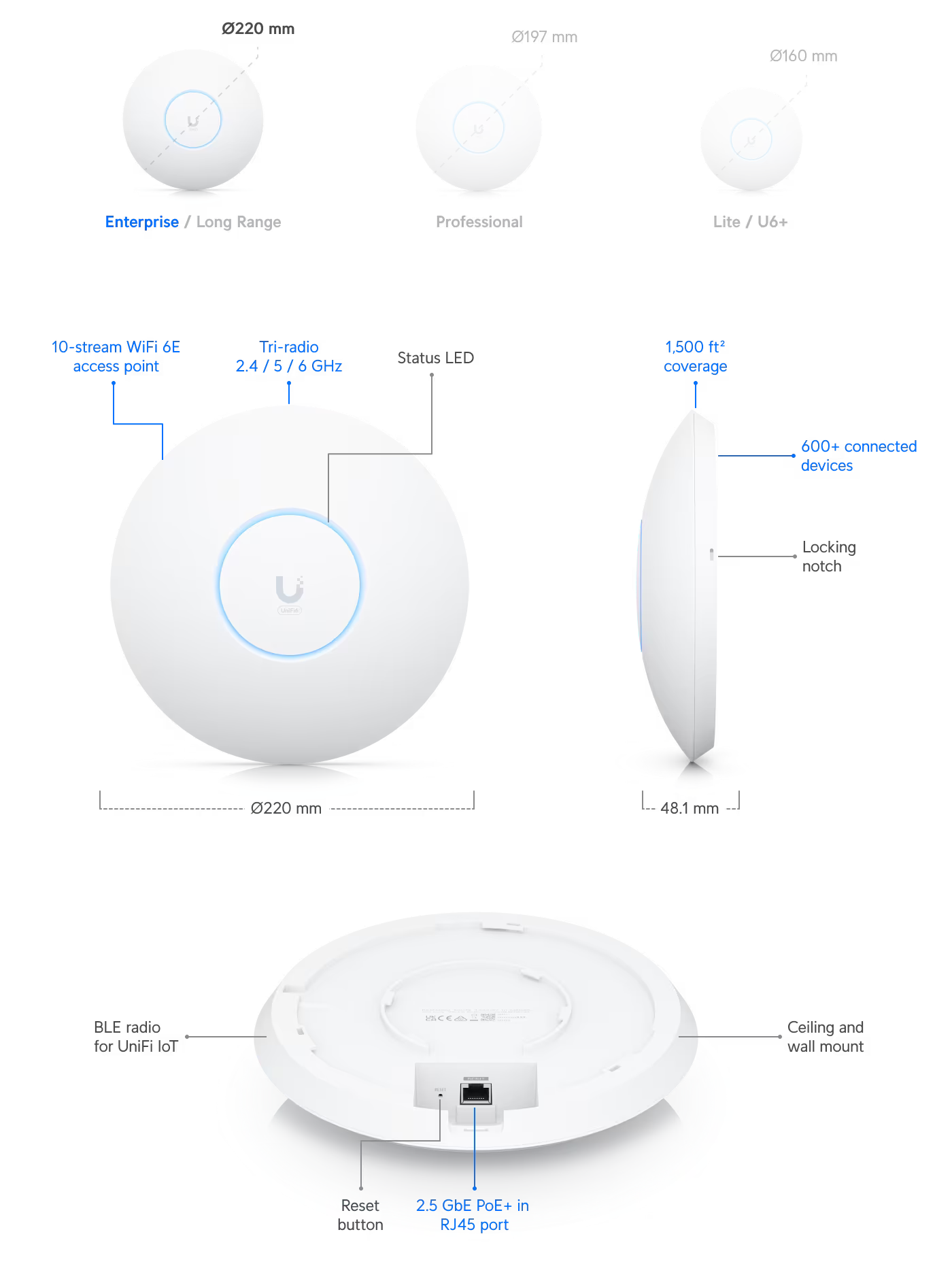 Ubiquiti Access Point U6 Enterprise • MEC Networks Corporation