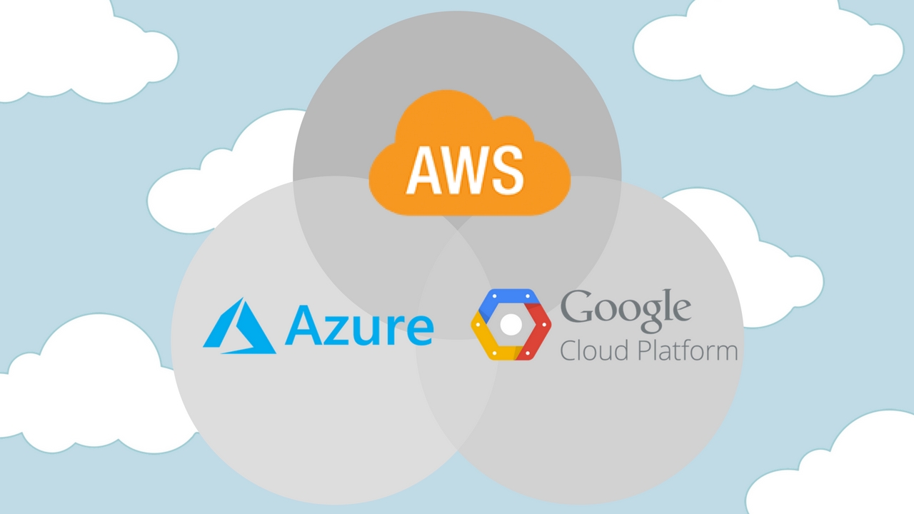 Azure vs AWS vs Google Cloud, What’s Best for Your Organisation?