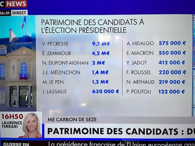 Présidentielle 2022 Hatvp Ce Que Nous Apprennent Les Déclarations Du