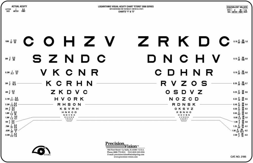 SLOAN Logarithmic Visual Acuity Charts 1 And 2ETDRS 2000 Series 