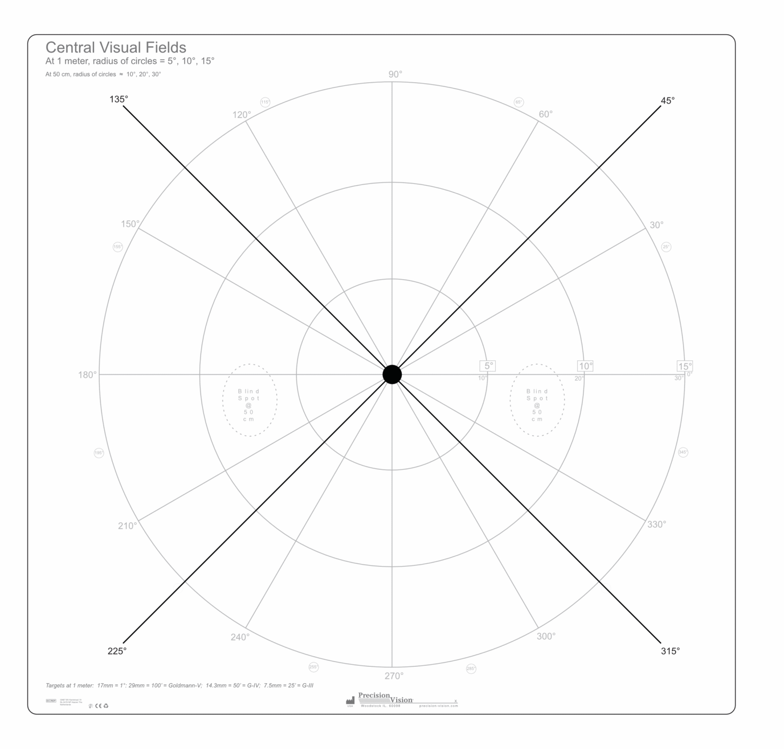 Central Visual Fields - Precision Vision