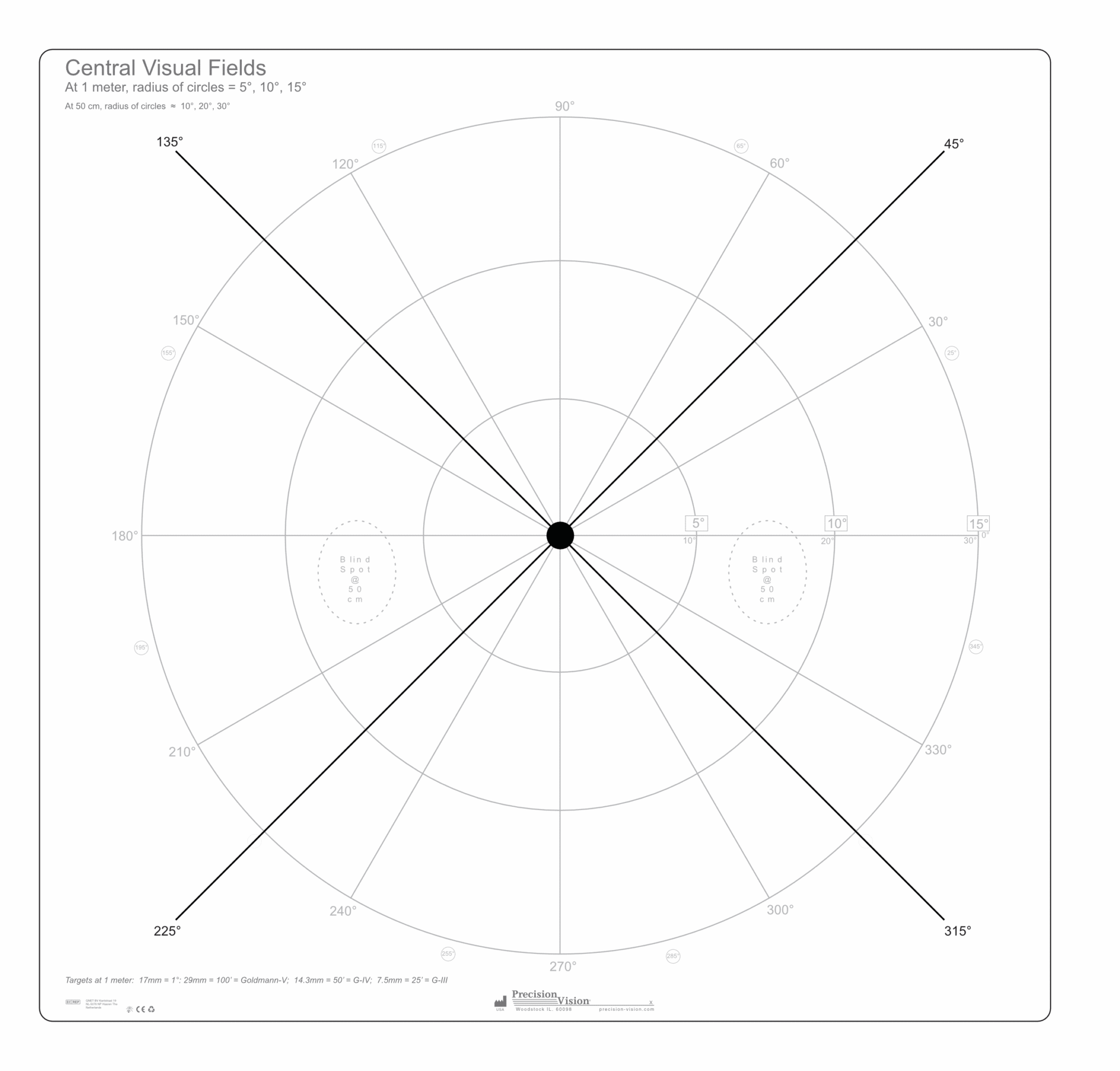 Visual Fields Tests - Precision Vision