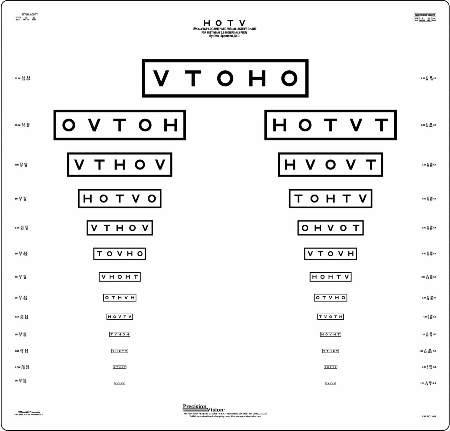 HOTV MassVAT Charts - Precision Vision