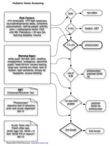 ABCD Acuity Test Flip Book - Precision Vision