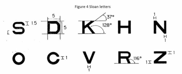 What is Visual Acuity? - Precision Vision