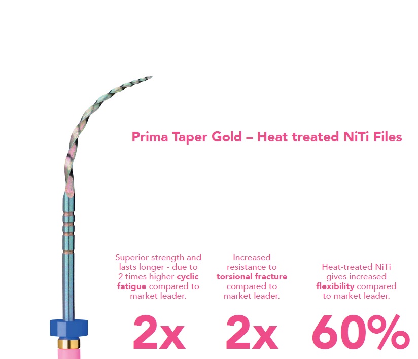 Prima Taper Gold ace endo 6buc tip ProTaper - Premier Denta