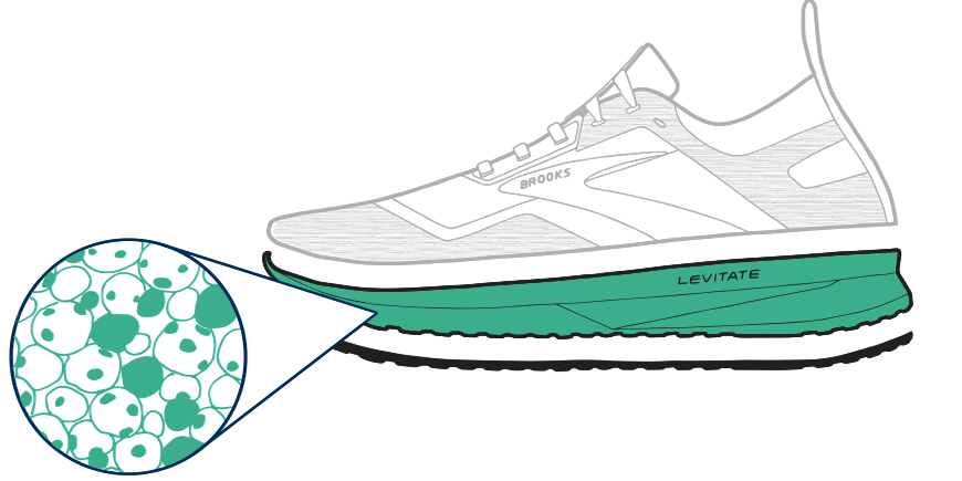 Разлики между различните технологии пяна на Brooks - DNA Loft, BioMoGo ...