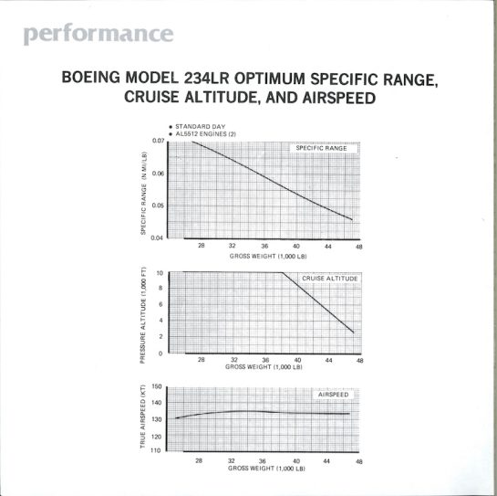 Boeing Model 234 Chinook Helicopter Brochure from La Jetée Press - The ...