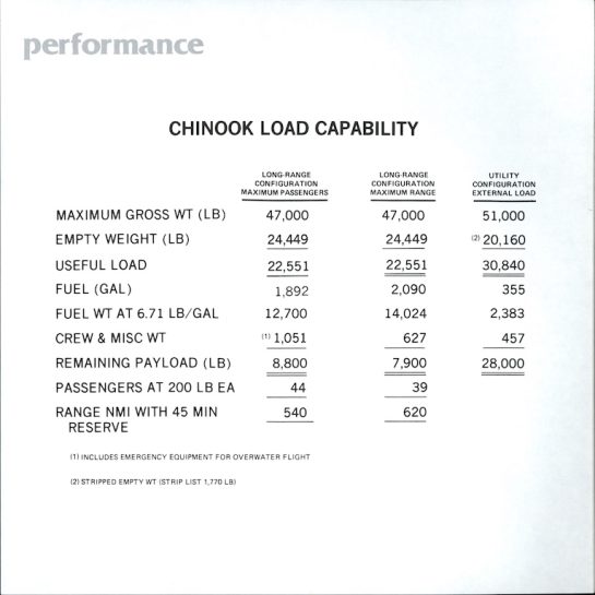 Boeing Model 234 Chinook Helicopter Brochure from La Jetée Press - The ...