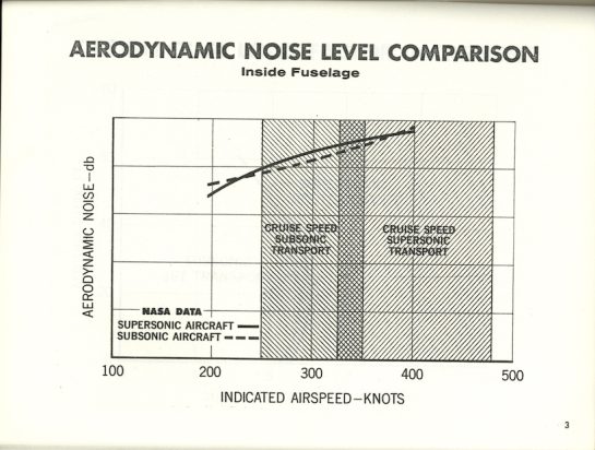 Lockheed Supersonic Jet Comparison 1960 - The Airchive 2.0