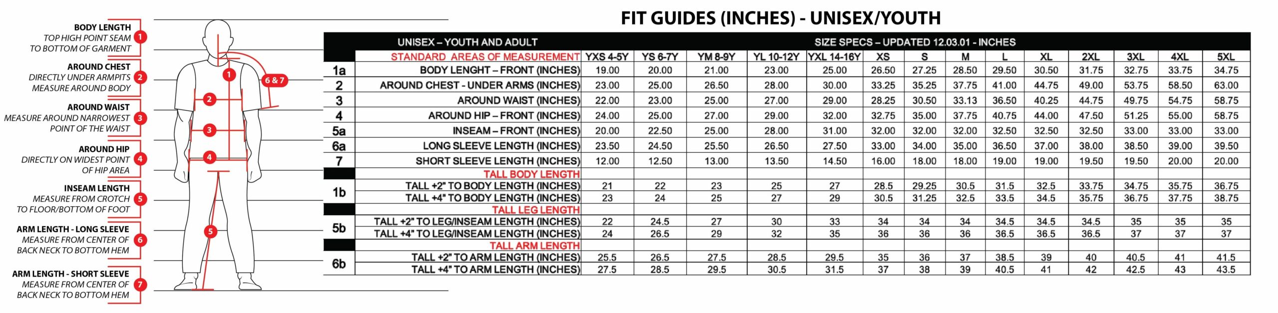 Unisex Sizes and Fit Standards – Ubix Now