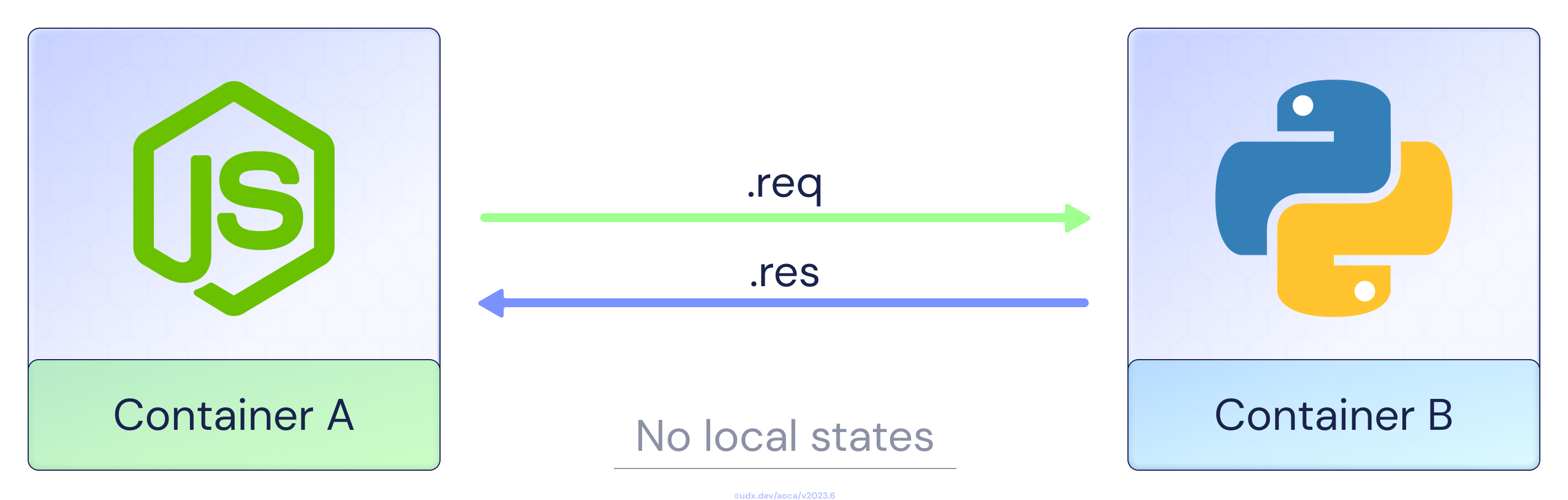 The Twelve-Factor Environment Automation