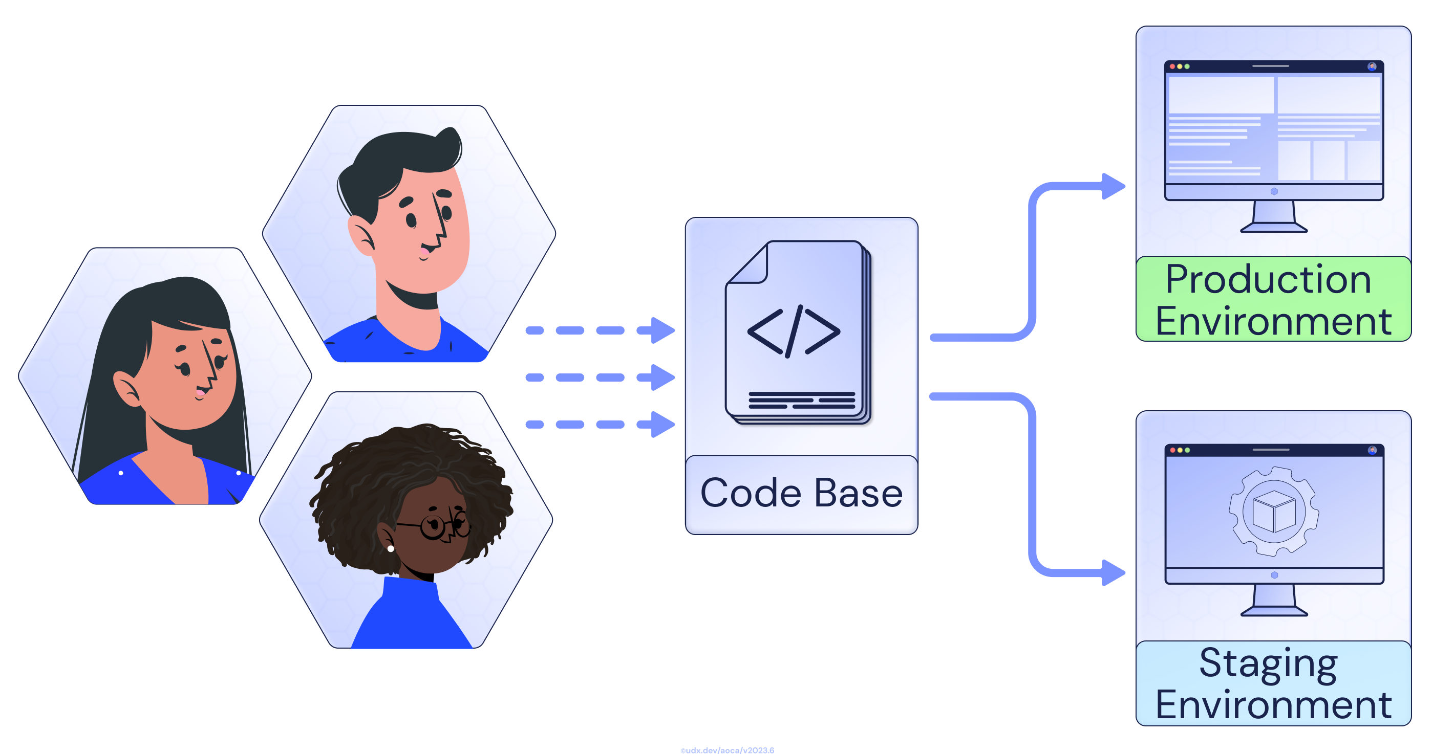 The Twelve-Factor Environment Automation