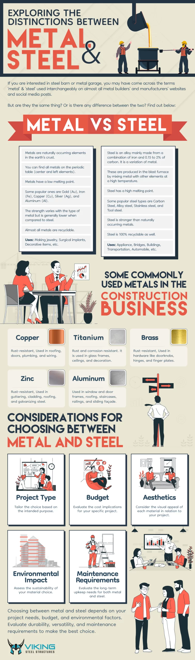 Exploring the Distinctions Between Metal and Steel [Infographic]