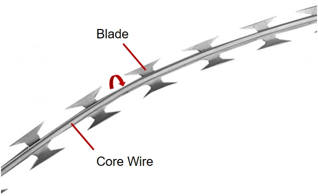 Galvanized Razor Wire Production Specification Application