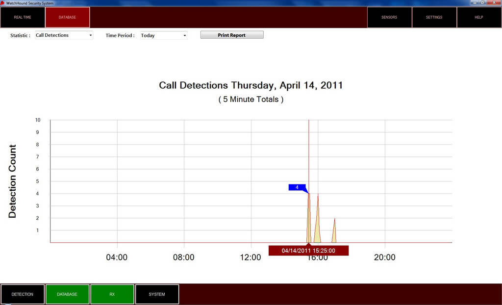 WatchHound Cell Phone Detection Monitor