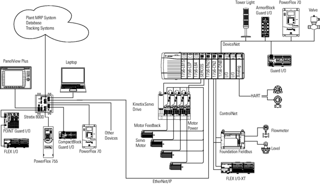 ICS SCADA Vulnerabilities - CIP (Common Industrial Protocol)