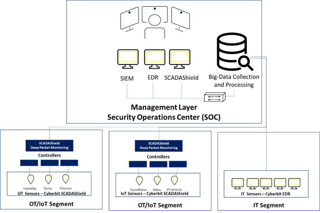 Industroyer Crashoverride IT OT Malware
