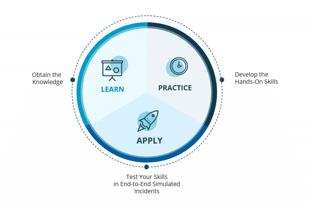 Cyber Range - Cyberbit