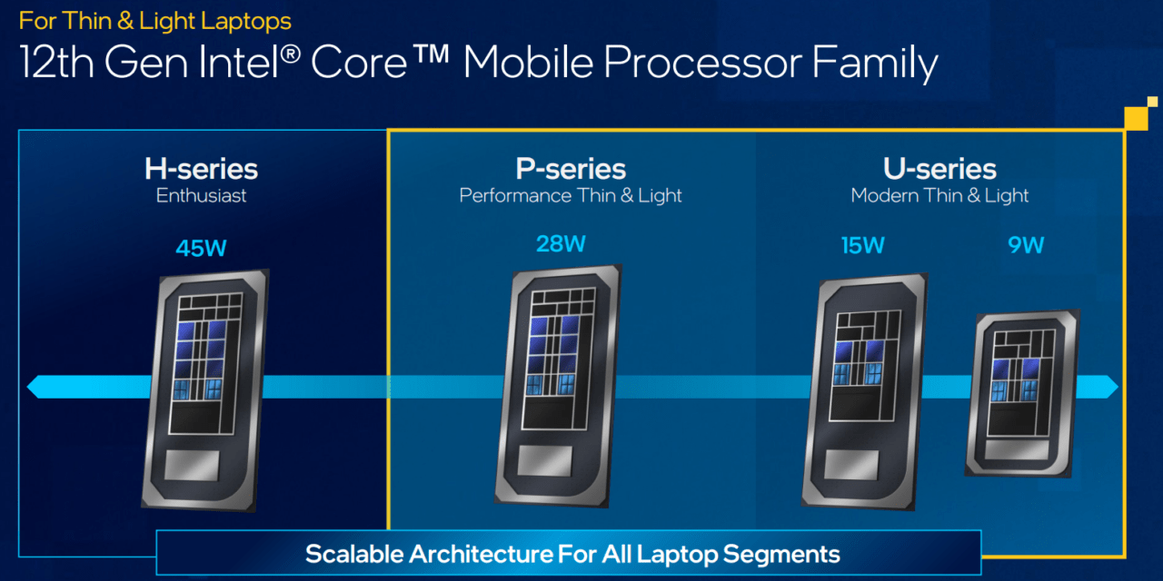 Intel Releases 12th Gen Core mobile processor