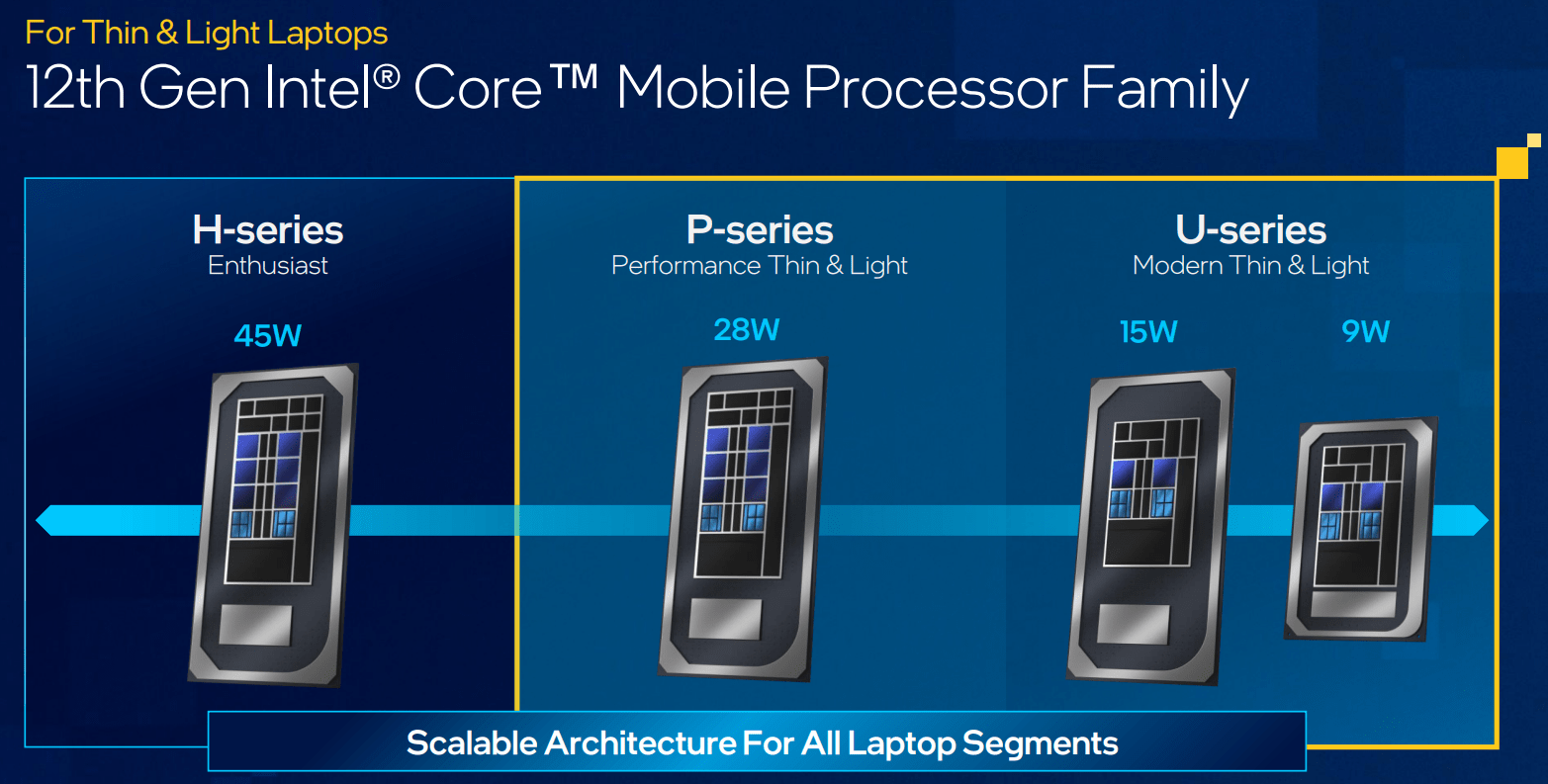 Intel Releases 12th Gen Core mobile processor