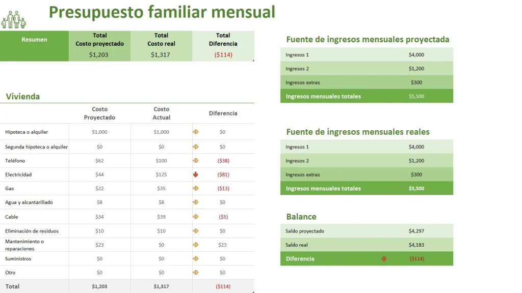 Presupuesto Familiar Mensual en Excel - templatek.com