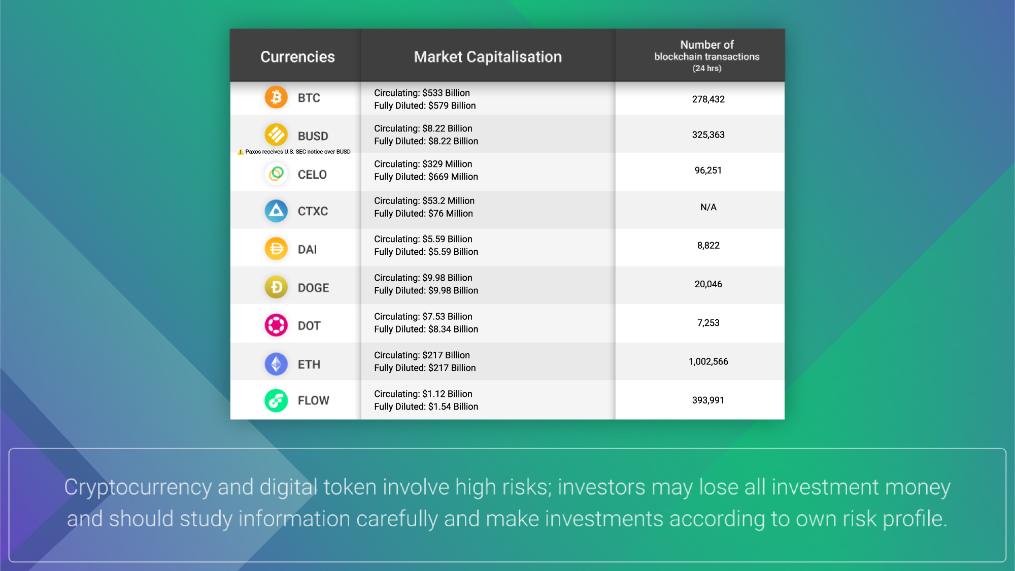 Bitkub Weekly Highlight Updated Crypto Coin News Weekly! 20 - 26 Mar 2023 | Bitkub Academy