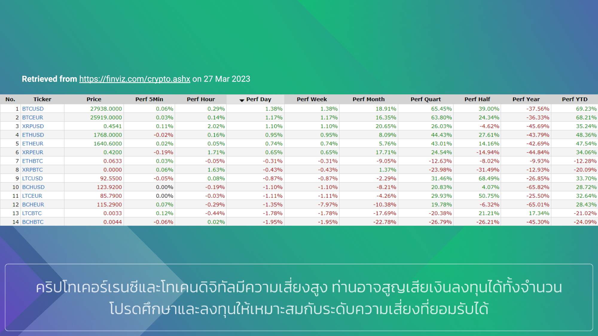 Bitkub Weekly Highlight อัปเดตข่าวเหรียญคริปโทฯ ประจำสัปดาห์! 27 มี.ค - 2 เม.ย 2566 | Bitkub Academy