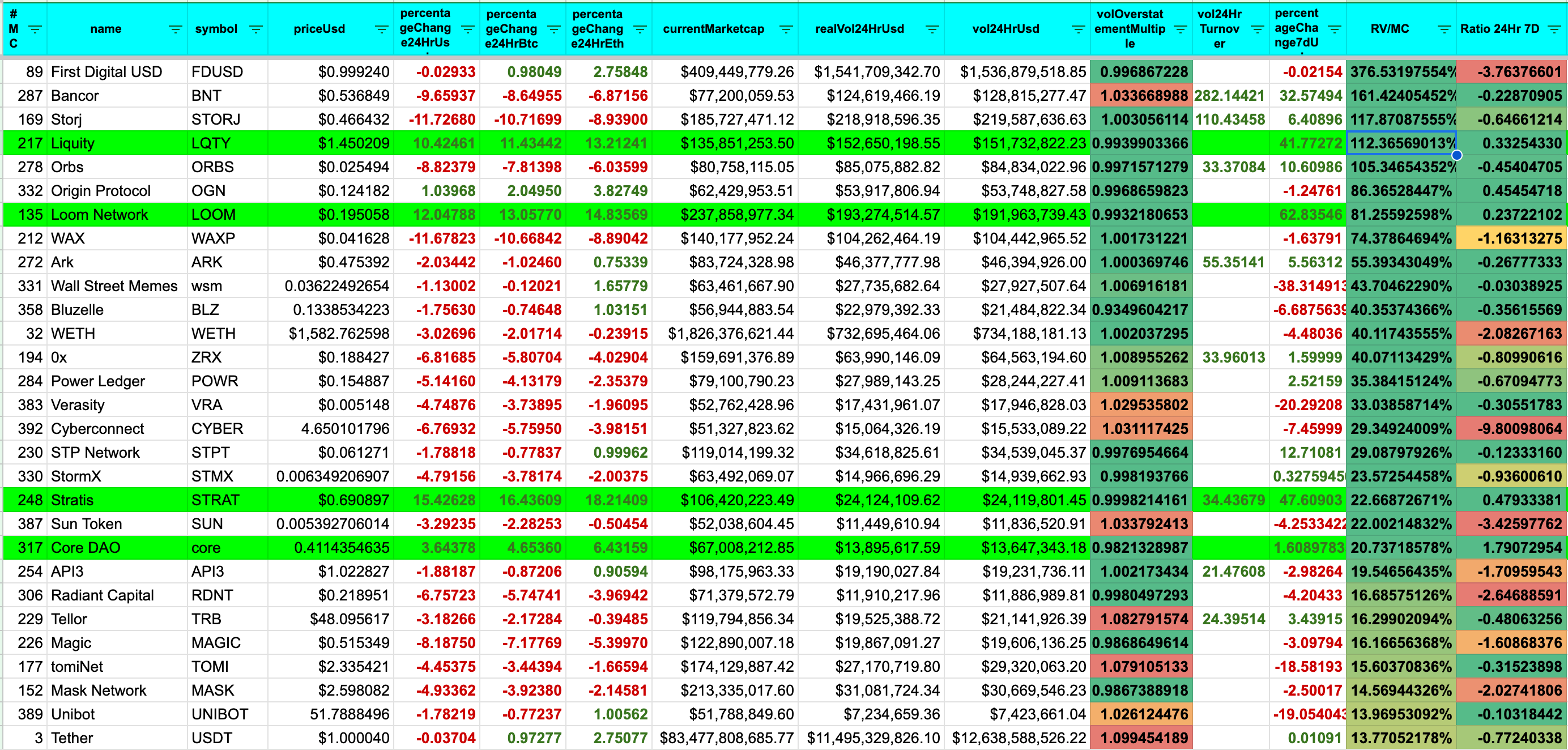 Bitkub Academy Weekly Insight: 09 - 15 ตุลาคม 2023 | Bitkub Academy