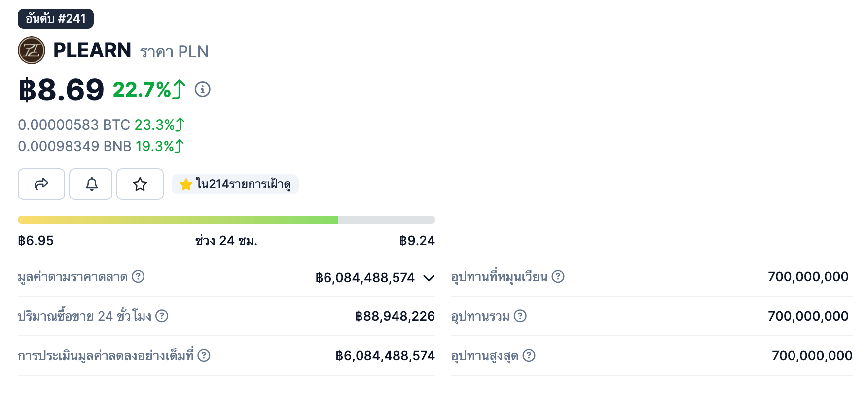 PLEARN (PLN) คืออะไร? แพลตฟอร์มแห่งโลกอนาคตสำหรับคนสบาย ๆ เพลิดเพลินไปกับไลฟ์สไตล์สุด Luxury ...