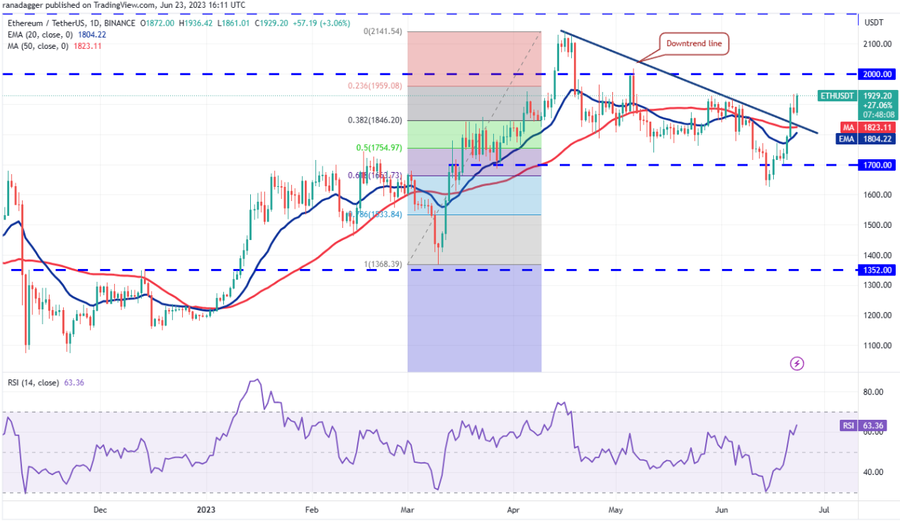 Bitkub Academy Weekly Updates 19 - 25 June 2023 | Bitkub Academy