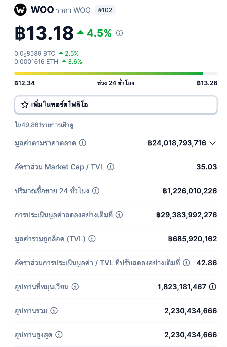 รู้จักกับ WOO และ WOO Token เครือข่ายเสริมสภาพคล่องชั้นนำที่ผสานโลกการเงินดิจิทัลสมัยใหม่ ...