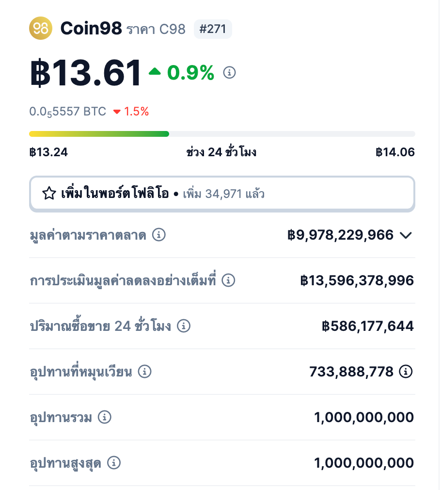 Coin98 คืออะไร? แพลตฟอร์มการเงินดิจิทัลแบบ All-in-one ที่ปลอดภัยและใช้ ...