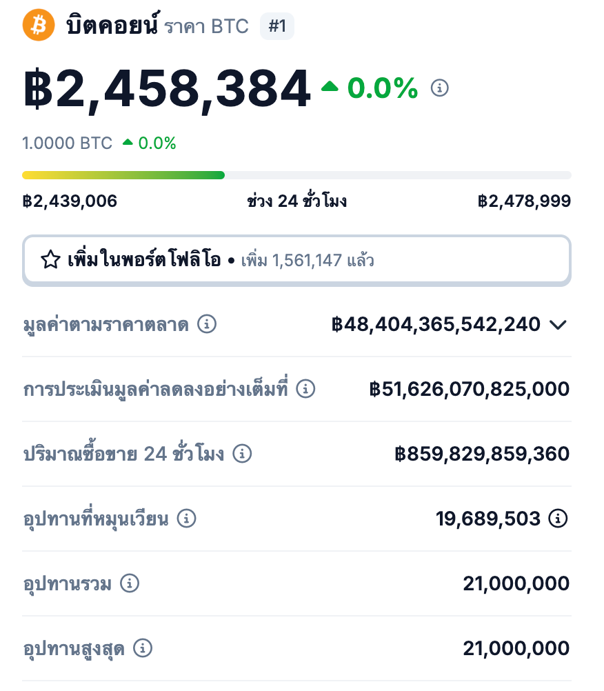 Bitcoin (BTC) คืออะไร? ฉบับอัปเดตใหม่ในปี 2024: เหรียญที่ถูกยกให้เป็น “The King of Crypto ...