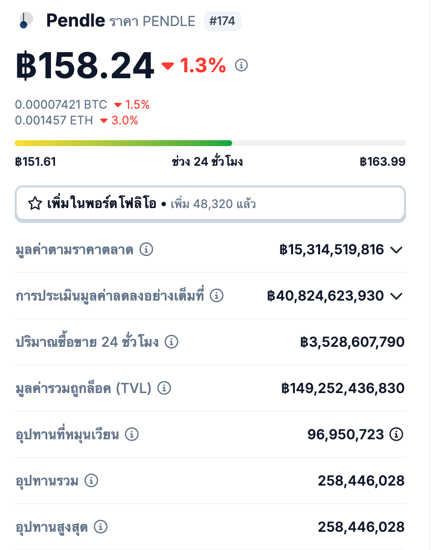 Pendle Finance คืออะไร? ผู้นำเครื่องมือในการล็อกผลตอบแทน (Yield-trading) ในโลกสินทรัพย์ดิจิทัล ...