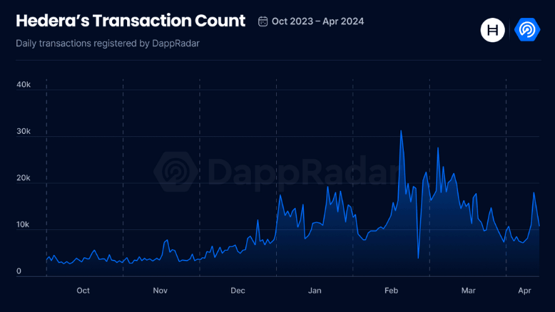 Hedera Hashgraph (HBAR) คืออะไร? รู้จักกับเครือข่ายผู้นำทาง Real-World ...