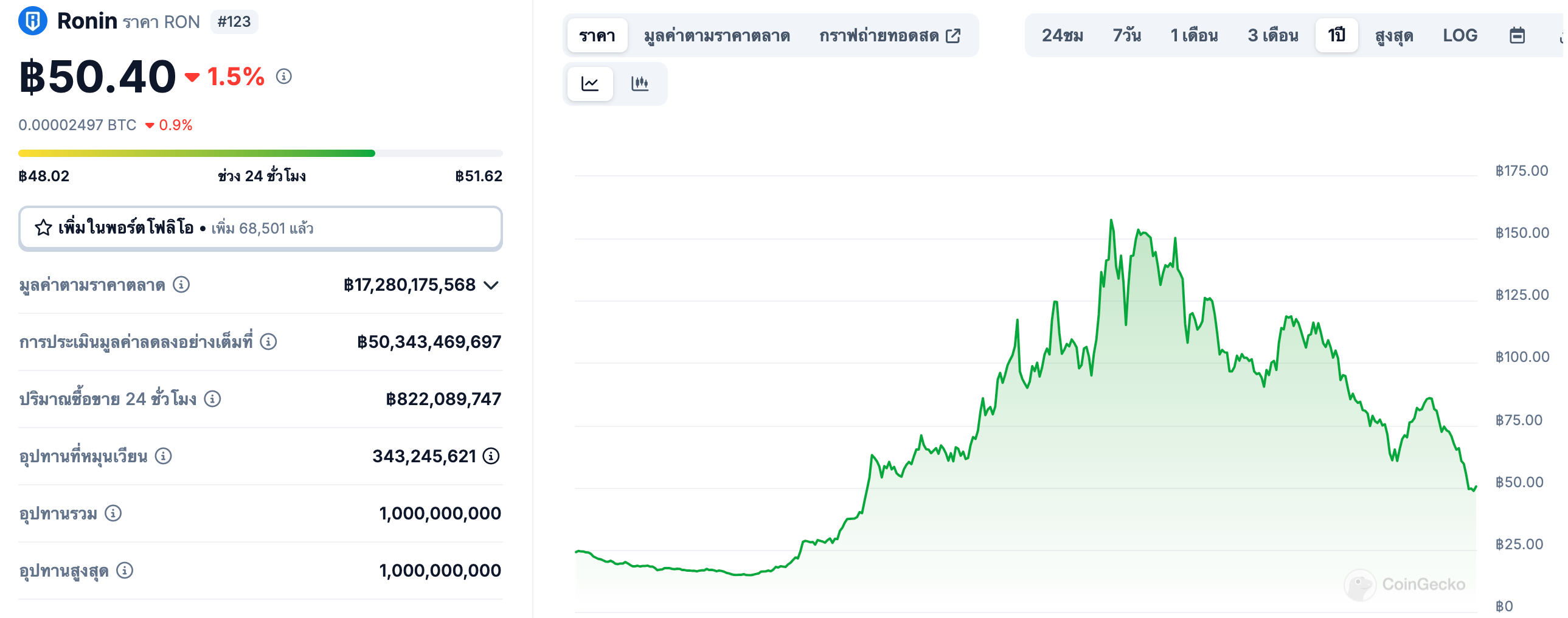 หมายเหตุ: สินทรัพย์ดิจิทัลมีความเสี่ยง โปรดศึกษาและลงทุนให้เหมาะสมกับระดับความเสี่ยงที่ยอมรับได้