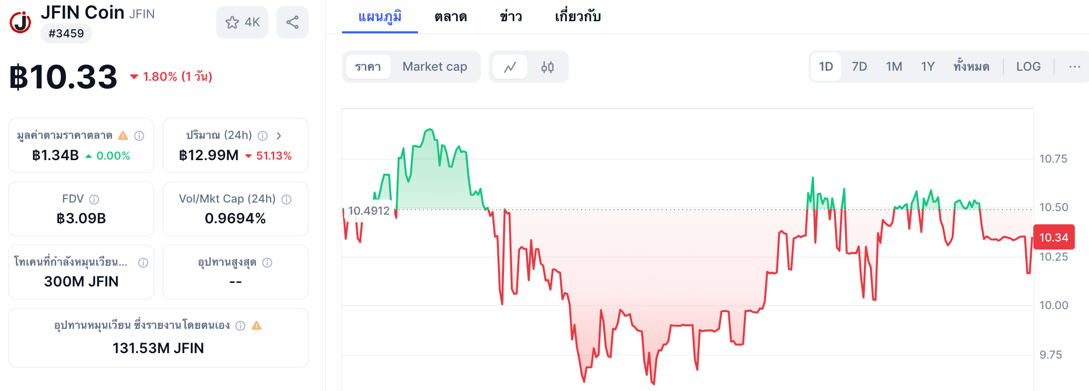 หมายเหตุ: สินทรัพย์ดิจิทัลมีความเสี่ยง โปรดศึกษาและลงทุนให้เหมาะสมกับ ...