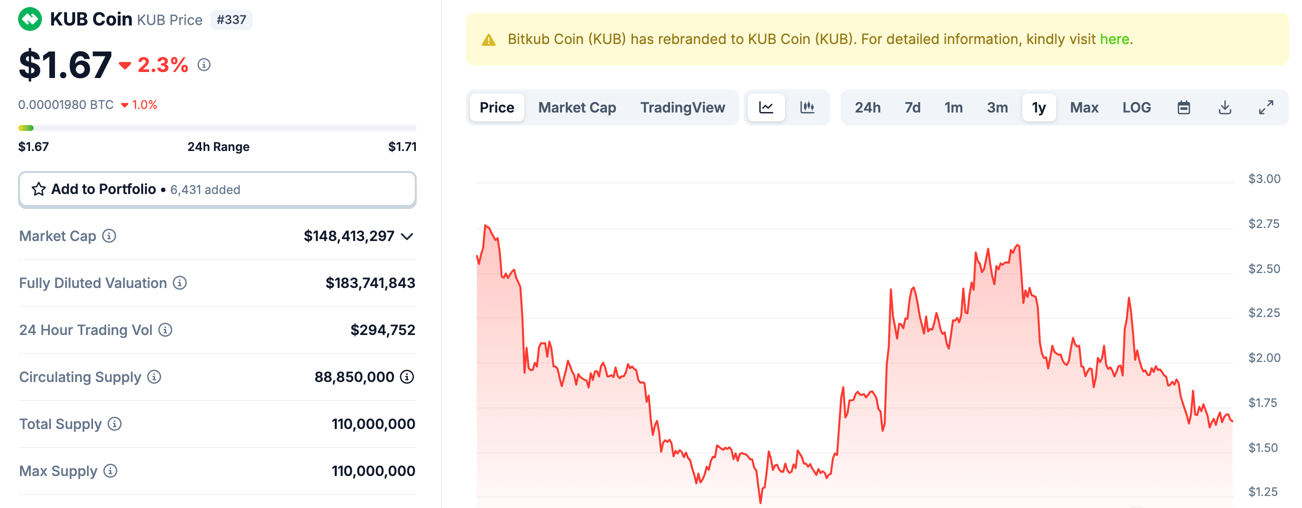 Note: Digital assets involve risks. Please study and invest according ...