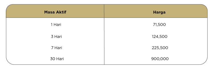 PRIO PASS | XL Prioritas | XL Prioritas