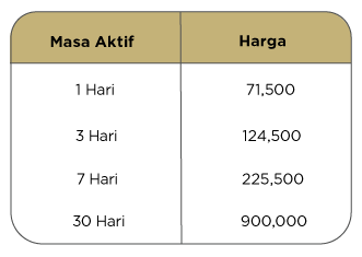 PRIO PASS | XL Prioritas | XL Prioritas