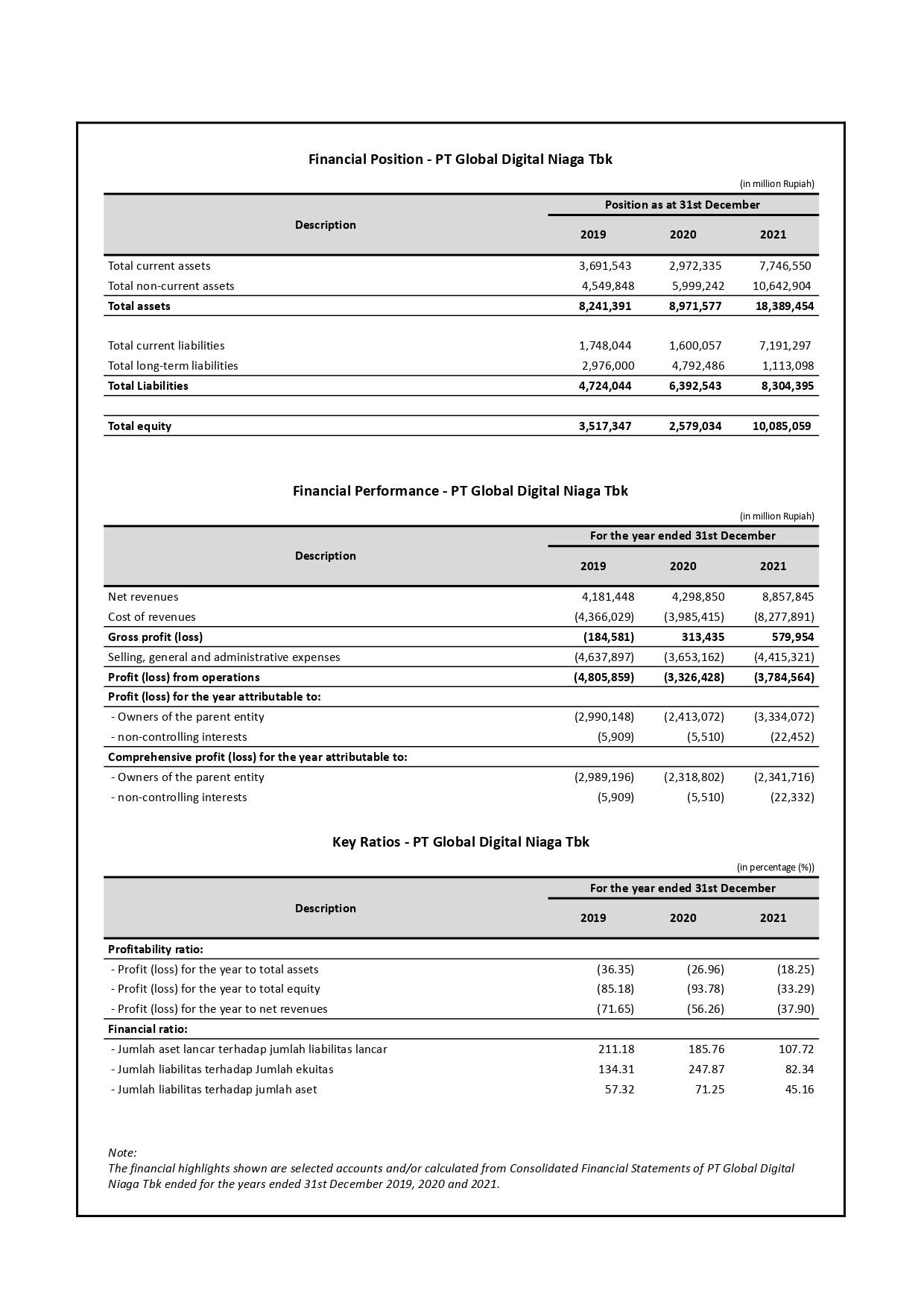 Investor Relations: Annual Reports, Quarterly and more | Blibli