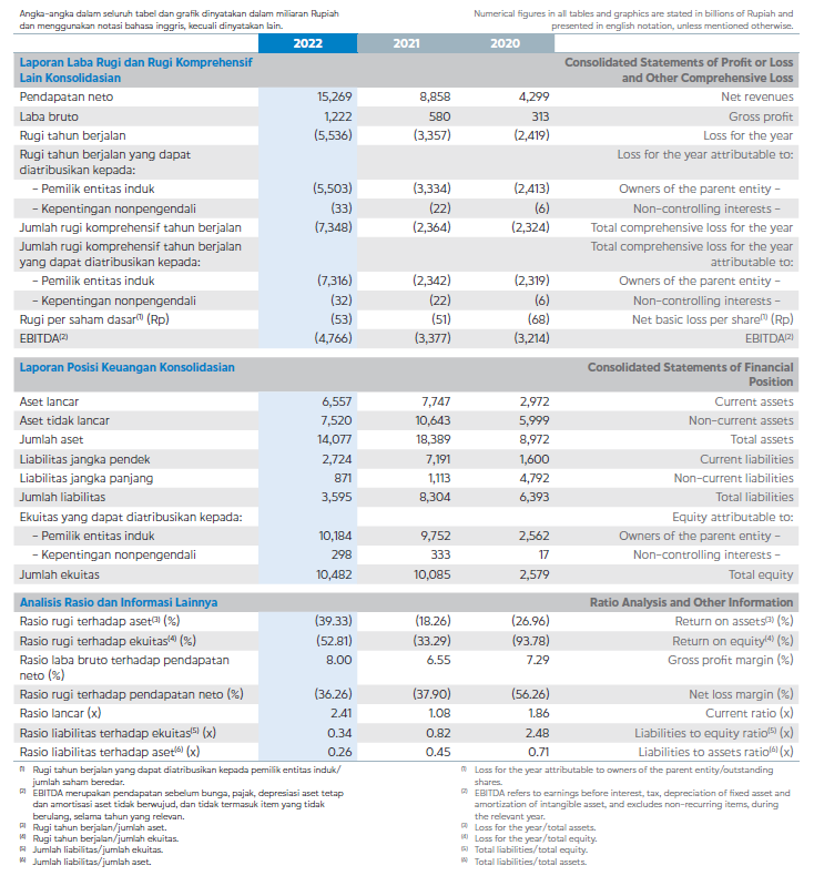 Investor Relations: Annual Reports, Quarterly and more