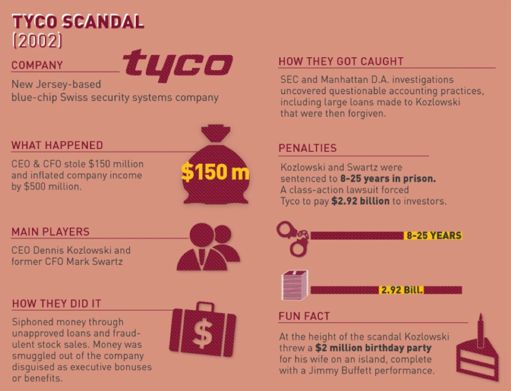 The 10 Worst Accounting Scandals In US History - Envoice