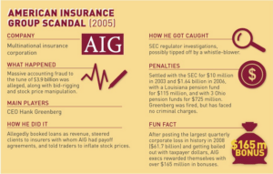 The 10 Worst Accounting Scandals In US History - Envoice