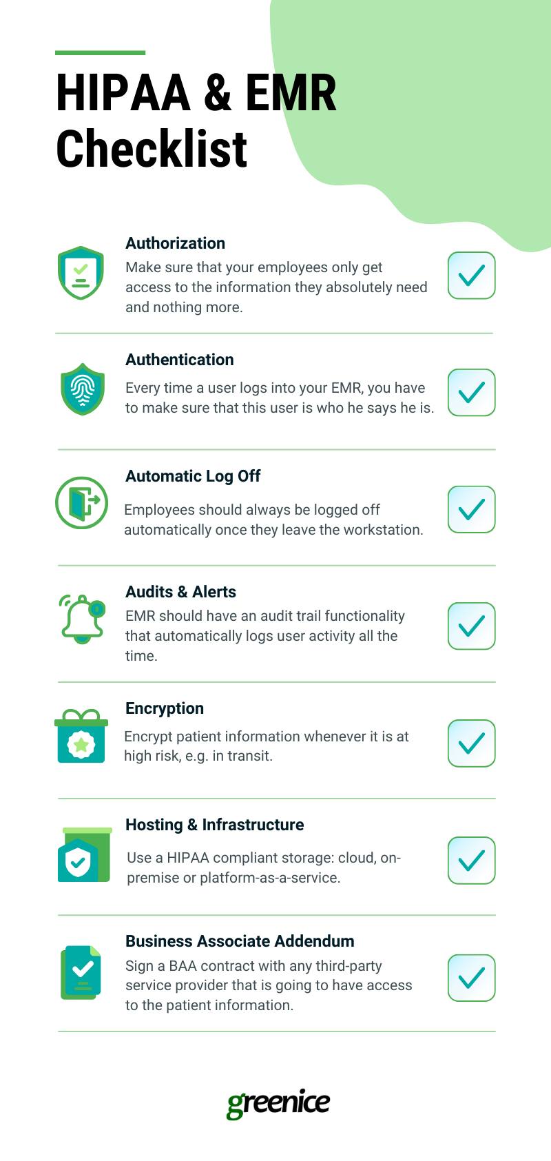 HIPAA Compliance and EMR Systems - Greenice